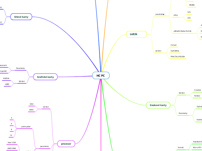 HC PC - Mind Map